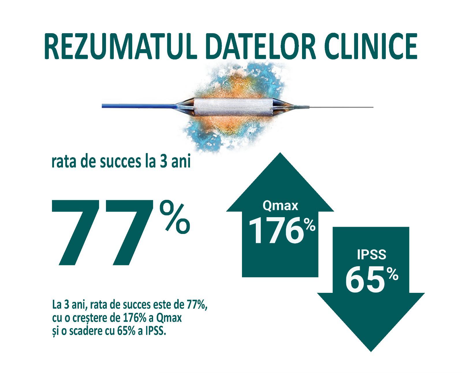 Balon de dilatare OPTILUME - tratamentul stricturilor uretrale | Dr ...